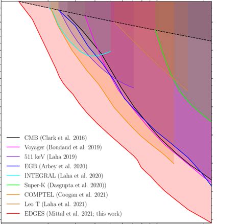 Upper Limits Red Curve On The Curvature Power Spectrum By Translating