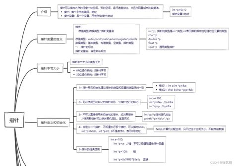 0711c基础day9（指针） Csdn博客