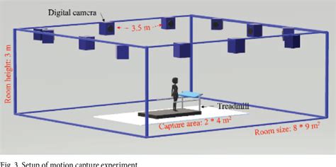 figure 1 from finite element based machine learning method to predict