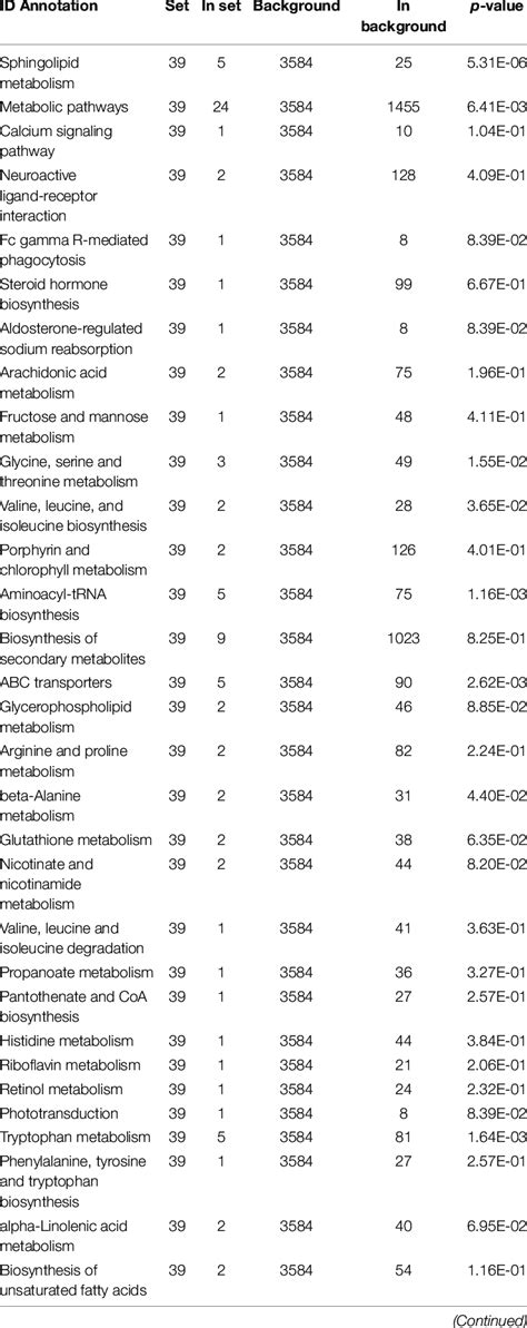 Metabolites Pathway Analysis Of Serum Differences Metabolites Between