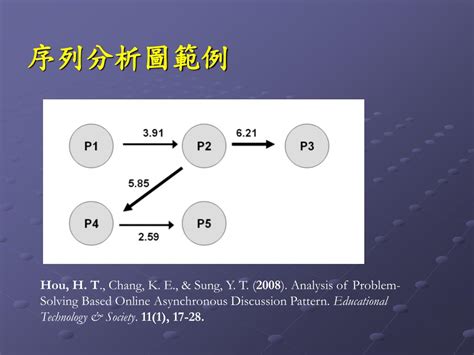 Ppt Behavioral Pattern Analysis And Quantitative Content Analysis For