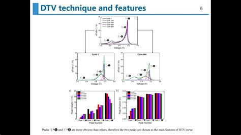 Online State Of Health Estimation On Lithium Ion Batteries Based On