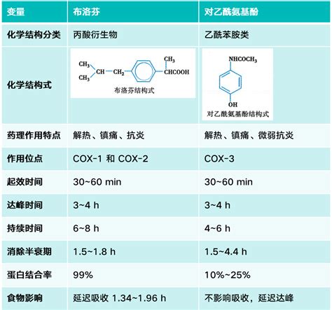 长期服用阿司匹林，还能吃其他退热药吗？（附特殊人群药物选择）用药临床剂量