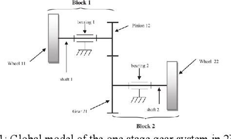 Figure 1 From Multi Level Optimization Of Gear Trains With Spur Gears Semantic Scholar