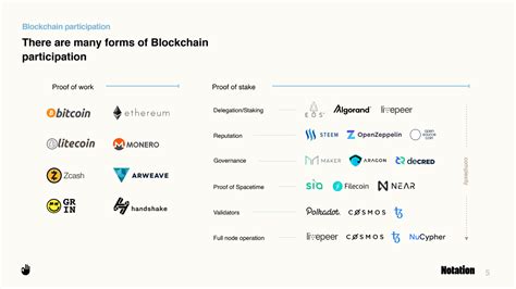 Notation And Blockchain Participation By Notation Notation Medium