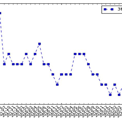 3 Dye Penetrant Testing Method 1 Download Scientific Diagram