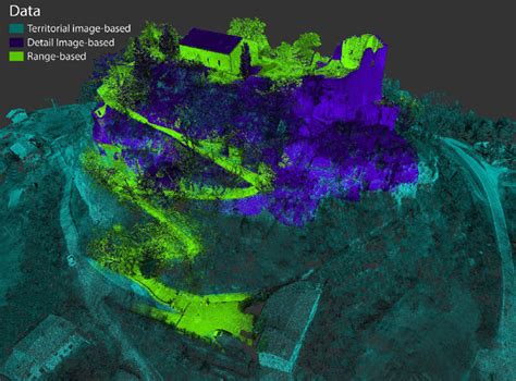 Point Cloud Integration Between Range Based And Photogrammetric Data Download Scientific Diagram