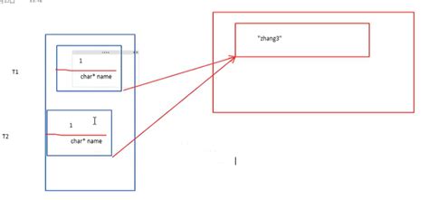 构造函数和析构函数 Csdn博客 构造函数和析构函数 Csdn博客