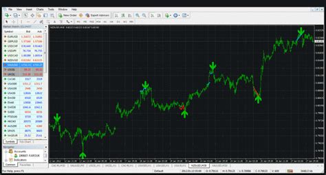 How To Show The Repainting Indices MQL4 And MetaTrader 4 MQL4 Programming Forum