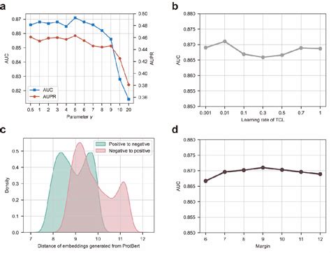 Figure From ProteinDNA Binding Sites Prediction Based On Pre Trained Protein Language Model