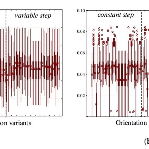 subsystem layered analysis of 3d model slicing with a constant step