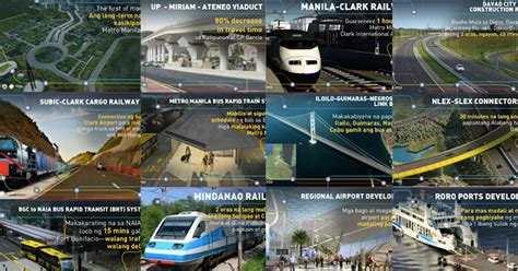 La Solidaridad 14 Biggest Projects Of Duterte Administration Revealed