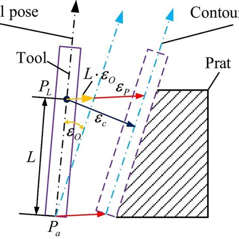 The Conical Workpiece For Machining Download Scientific Diagram