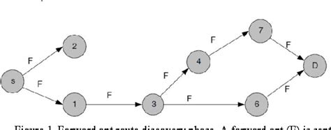 Figure 1 From A New Survey Of Routing Algorithms In Ad Hoc Networks Semantic Scholar