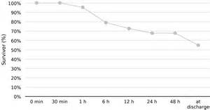 主动脉复苏性血管内球囊阻断术（reboa）在德奥瑞的应用现状：真实世界数据揭示临床实践与指南的差距 生物通
