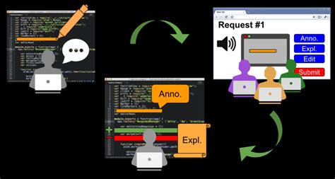 Yan Chen Assistant Professor At Virginia Tech