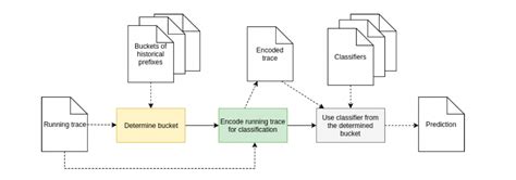 5 Key Benefits And Use Cases Of Predictive Process Monitoring In 2025