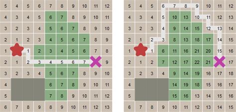 Implementation Of Algorithm A Sudo Null It News