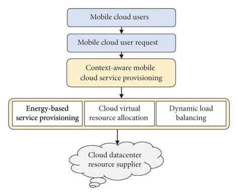 Overview Of System Model 53 Download Scientific Diagram