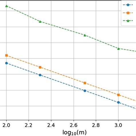 Igor Mezic Distinguished Professor Phd University Of California