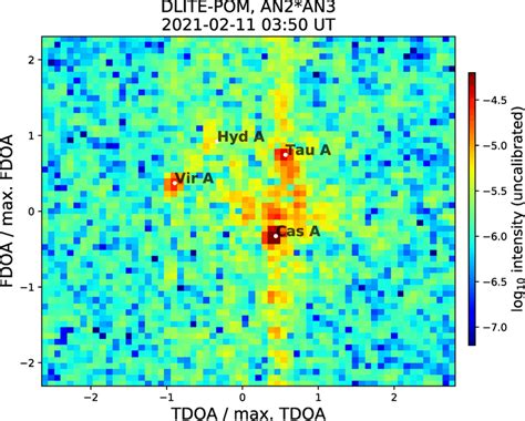 A Time Difference Of Arrival Tdoa Frequency Difference Of Arrival Download Scientific