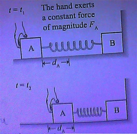 Two Identical Blocks A And B On A Frictionless