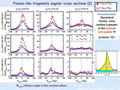 Ppt Sara Pirrone Exochim Collaboration Infn Sezione Di Catania Powerpoint Presentation Id