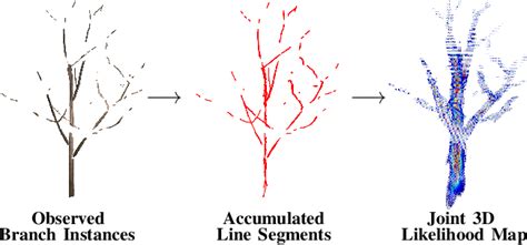 Figure 1 From Occlusion Reasoning For Skeleton Extraction Of Self