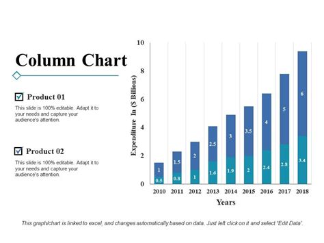 Column Chart Ppt Styles Display Powerpoint Templates Download Ppt