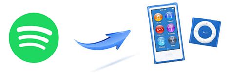 How To Download Spotify On IPod Nano Th Generation