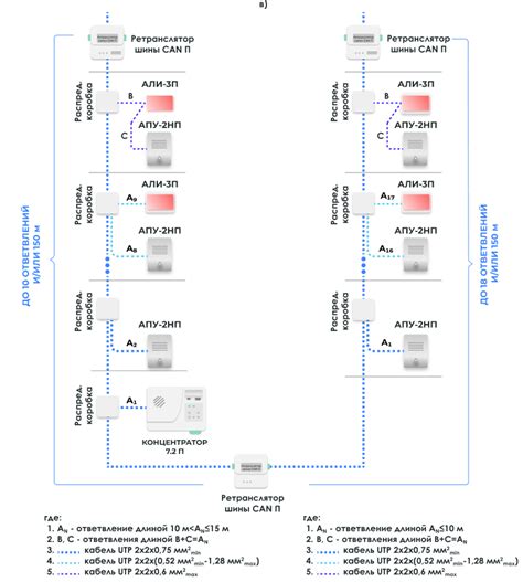 Can ШИНА ОСОБЕННОСТИ РАБОТЫ