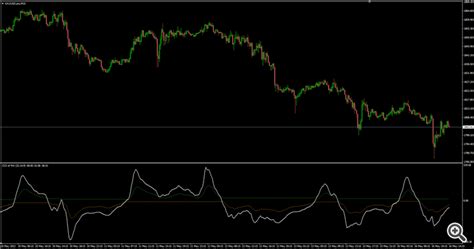 Free Download Of The Cci Of Moving Average With Dynamic Signal Lines