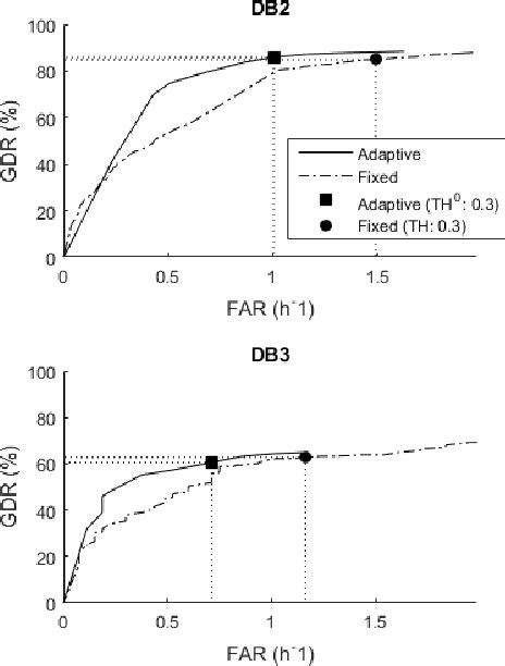 Figure 2 From Improved Neonatal Seizure Detection Using Adaptive