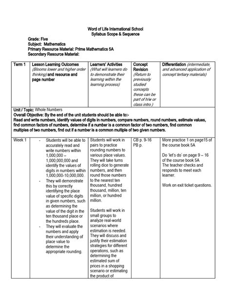 Grade 5 Scope And Sequence Math Term 1 Download Free Pdf Multiplication Mathematics