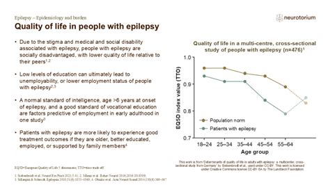 Epilepsy Epidemiology And Burden Neurotorium