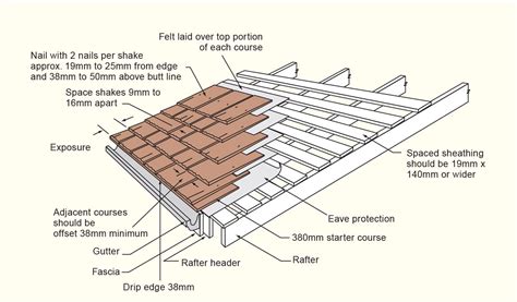 Cedar Shingle Installation Guide