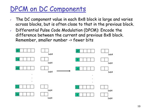 image compression jpeg compression and its modes ppt