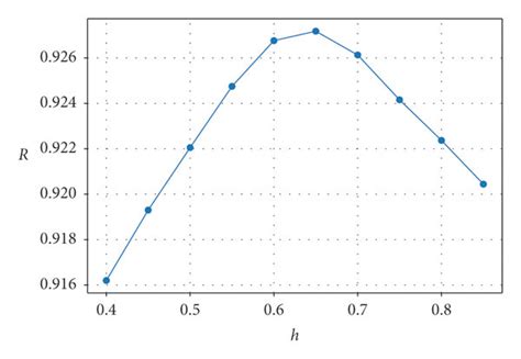 Hybrid Mode Is A Mix Of Direct And Hierarchical Structures A Parameter