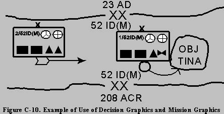 Fm 101 5 1 Operational Terms And Graphics Appendix C Continued