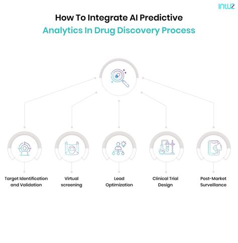 Ai Predictive Analytics In Healthcare Key Benefits And Use Cases