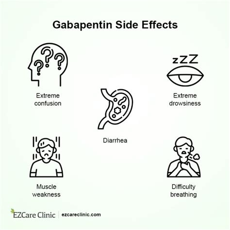 What Does Gabapentin Overdose Look Like Signs And Treatment