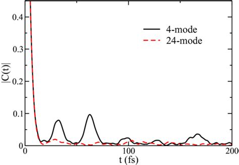 Amplitude Of The Normalized Dipole Dipole Correlation Functions Of