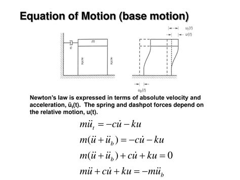 Ppt Introduction To Structural Dynamics Single Degree Of Freedom