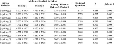 The Post Hoc Nemenyi Test Using Ceemdan Lstm For Multiple Comparisons