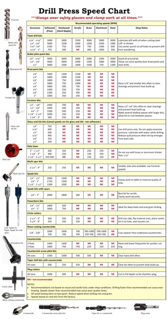 Drill Press Speed Chart Instruments Download Printable Pdf Artofit