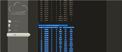 Research Phd Projects In Cloudsim Framework Modelling And Simulation