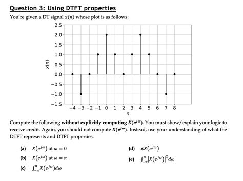 Solved Question Using DTFT Properties You Re Given A DT Chegg