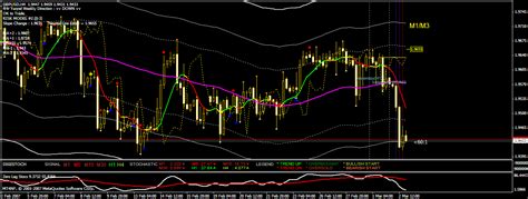 Template For All The Best Of Best Forex Trading Strategy Trading