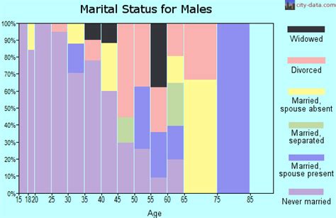 62701 Zip Code Springfield Illinois Profile Homes Apartments