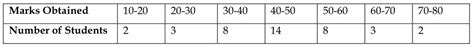 Find The Mean Deviation About The Mean The Following Data